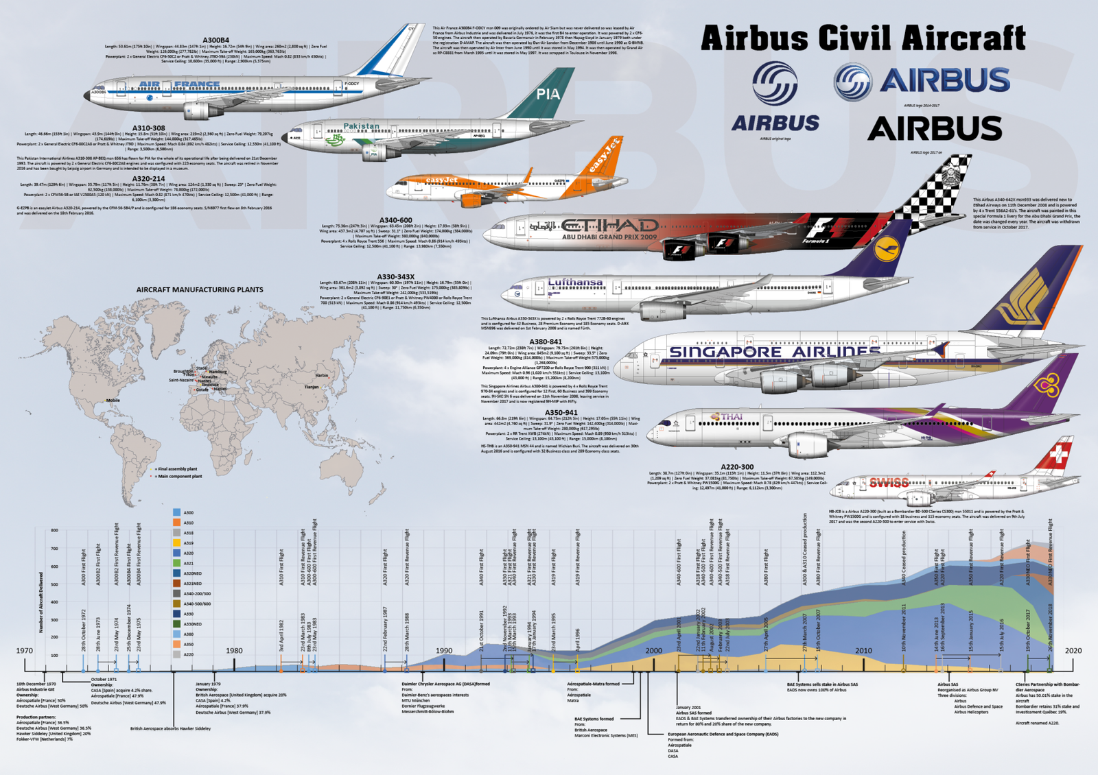 Airbus and its Operational Divisions | Aviation Geeks