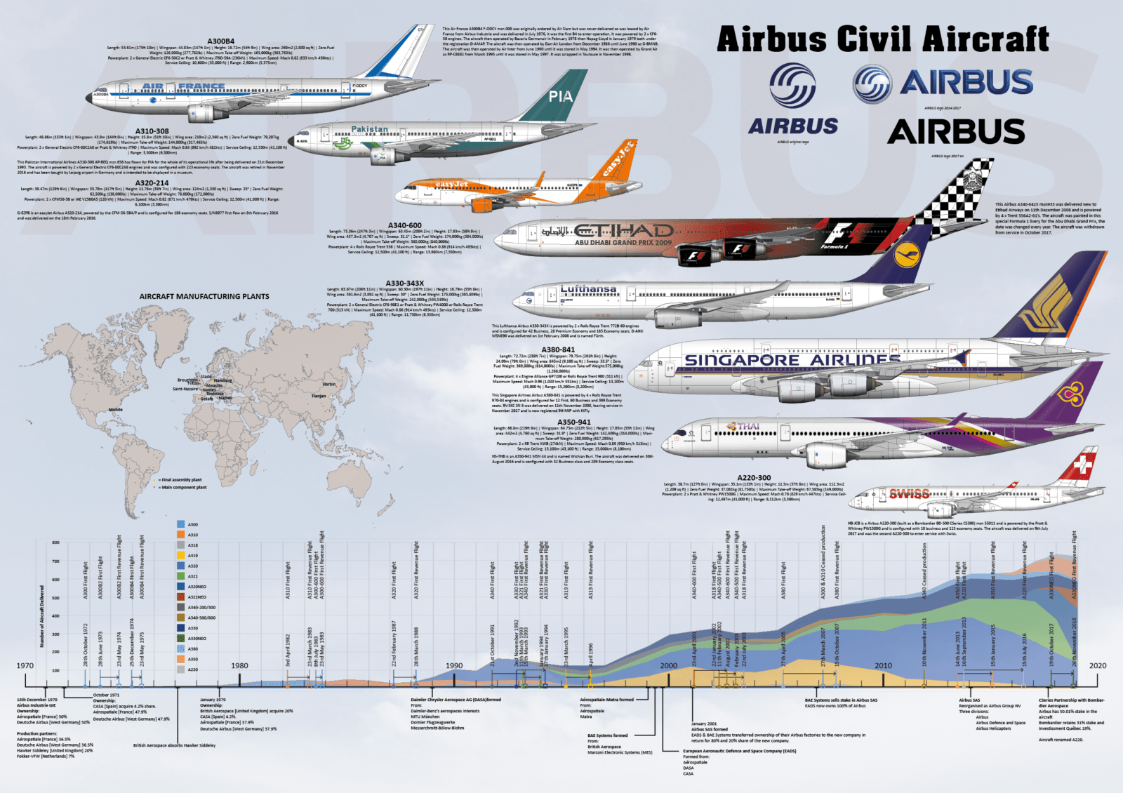 Airbus and its Operational Divisions | Aviation Geeks